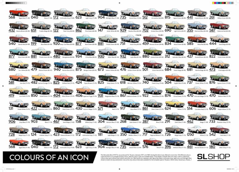 The Complete R107 SL Mercedes Colour Photo Guide - The SLSHOP