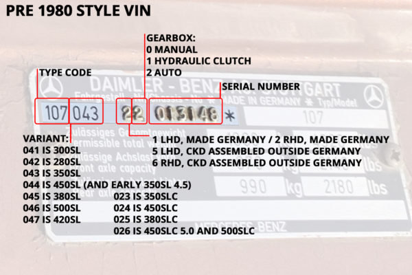 How to read a Mercedes-Benz R107 SL VIN plate – The SLSHOP